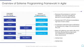 Overview Of Extreme Programming Framework In Agile Methodology IT Ppt Styles Vector ...