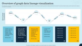 Overview Of Graph Data Lineage Visualization Data Lineage Types It PPT Template