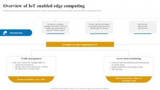 Overview of IoT enabled edge applications and role of IOT edge computing IoT SS V PPT Template