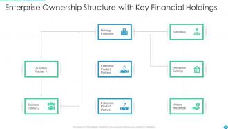 Ownership Structure Powerpoint Ppt Template Bundles | Presentation ...
