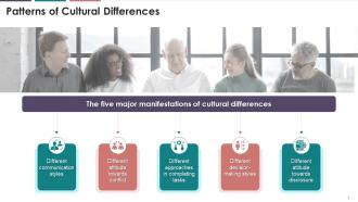 Patterns Of Cultural Differences Training Ppt | Presentation Graphics ...