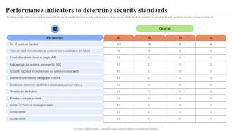 Performance Indicators To Empowering Cybersecurity Defense Ppt Example ...