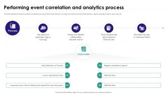 Performing Event Correlation Security Information And Event Ppt Slide PPT Sample