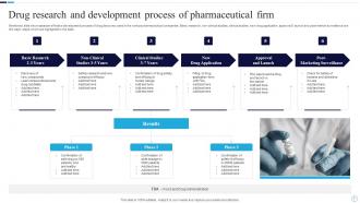 Pharmaceutical Development Powerpoint Ppt Template Bundles PPT Example
