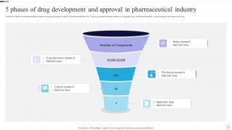 Pharmaceutical Development Powerpoint Ppt Template Bundles PPT Example