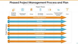 Phased Project Plan Powerpoint Ppt Template Bundles | Presentation ...