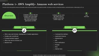 Platform 1 Aws Amplify Amazon Web Services Comprehensive Guide To Mobile Cloud Computing PPT ...