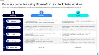 Popular Companies Using Microsoft Azure Blockchain Exploring Diverse Blockchain BCT SS PPT Example