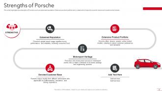 Porsche PowerPoint Presentation and Slides PPT Presentation | SlideTeam