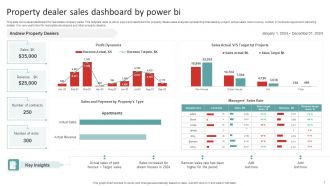 Power BI Tool Powerpoint Ppt Template Bundles PPT Presentation