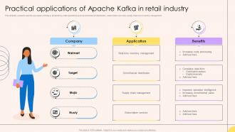 Practical Applications Of Apache Kafka In Retail Industry PPT Presentation