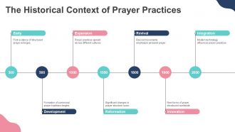 Prayer PowerPoint Presentation Templates | SlideTeam