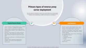 Primary Types Of Reverse Proxy Server Deployment Next Generation CASB PPT Example