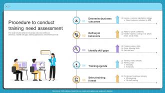 Procedure To Conduct Training Simulation Based Training Program For Hands On Learning DTE SS PPT ...