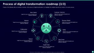 Process Of Digital Transformation Roadmap Digital Transformation For ...