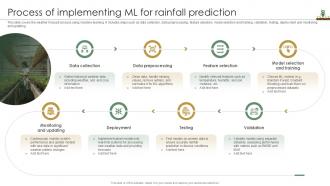 Process Of Implementing ML Machine Learning Applications Ppt Template ML SS PPT Slide