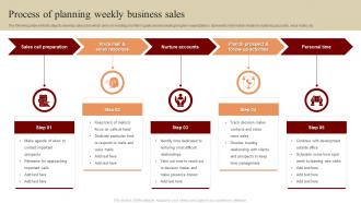 Process of planning weekly business sales PPT Template