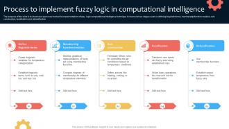 Process To Implement Fuzzy Logic In Computational Intelligence PPT Template
