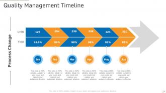 Production Management PPT Slides Complete Deck | Presentation Graphics ...