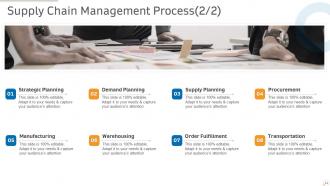 Production Management PPT Slides Complete Deck | Presentation Graphics ...
