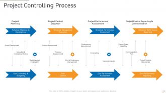 Production Management PPT Slides Complete Deck | Presentation Graphics ...
