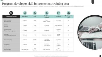 Program Developer Skill Improvement Training Cost PPT Example