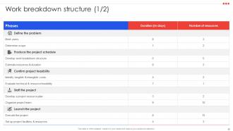 Project Management Compendium Powerpoint Presentation PPT Slide Deck ...