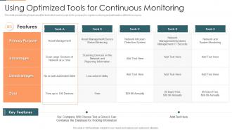 Project Management Plan For Spi Using Optimized Tools For Continuous Monitoring | Presentation ...