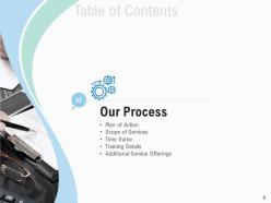 Proposal for team training powerpoint presentation slides ...