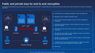 Public And Private Keys For End To End Encryption Encryption For Data Privacy In Digital Age It ...