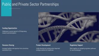 Public And Private Sector Partnerships Bioprinting PPT Sample ACP PPT ...