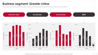Puma Company Profile Business Segment Greater China Ppt Professional CP ...