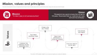 Puma Company Profile Mission Values And Principles Ppt Infographics CP ...