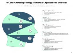 Procurement Strategy - Slide Team