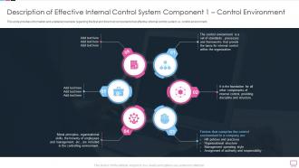 Q104 Benefits Of An Description Of Effective Internal Control System Component 1 Control ...