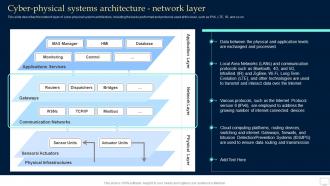 Q916 Cyber Physical Systems Architecture Network Layer Collective Intelligence Systems PPT Template