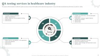 QA Service Powerpoint Ppt Template Bundles PPT Presentation