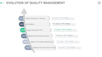 Quality Assurance Plan Analysis And Management Powerpoint Presentation ...