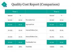 Quality Control Powerpoint Presentation Slides | Presentation Graphics ...