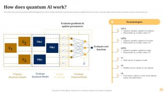 Quantum AI Fusing Quantum Computing With Intelligent Algorithms AI CD PPT Example