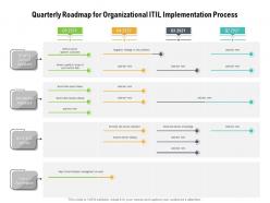 Quarterly Roadmap For Organizational ITIL Implementation Process ...
