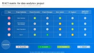 Raci Matrix For Data Analytics Project Transformation Toolkit Data Analytics Business ...
