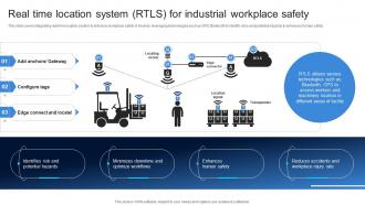 Rtls - SlideTeam