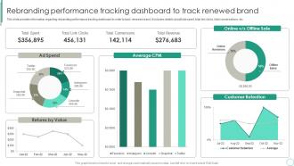 Rebranding Performance Tracking Dashboard To Track Renewed Brand Brand Supervision For Improved ...