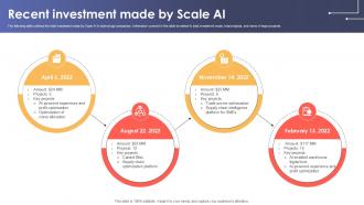 Recent Investment Made By Scale Developing AI And ML Model Ppt Template AI SS V PPT PowerPoint