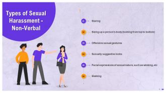 Recognizing Sexual Harassment Types Training Ppt PPT Slide