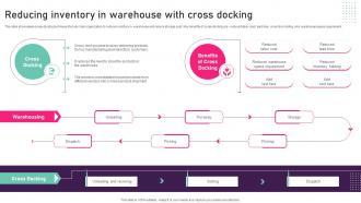 Reducing Inventory In Warehouse With Cross Docking Inventory Management ...