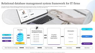 Relational Database Management System Framework For IT Firms PPT Presentation