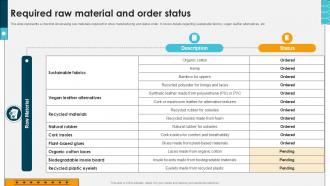 Required Raw Material And Order Comprehensive Plan For Establishing Ppt ...