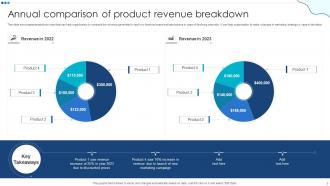 Top Data PowerPoint Presentation Templates - SlideTeam